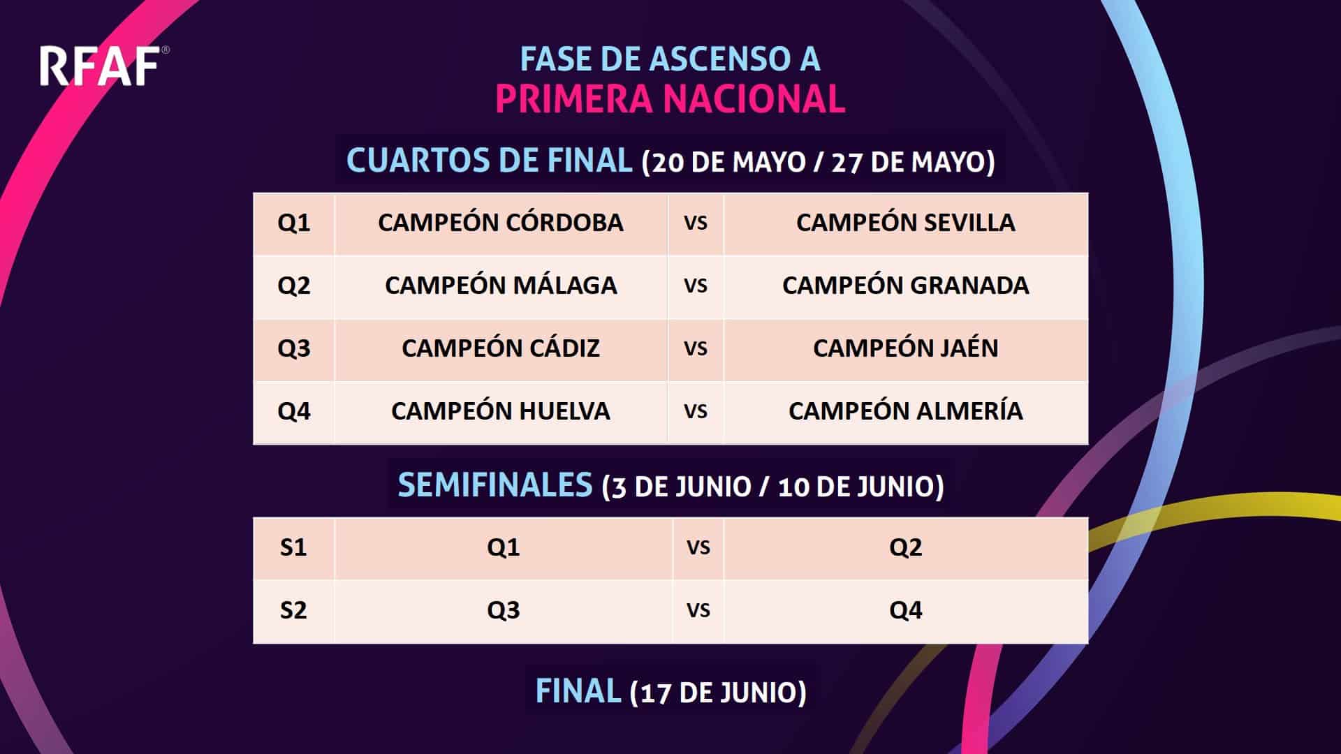 El Real Jaén Femenino la hoja de ruta para la Fase de Ascenso a Primera Nacional - Albero y Mikasa