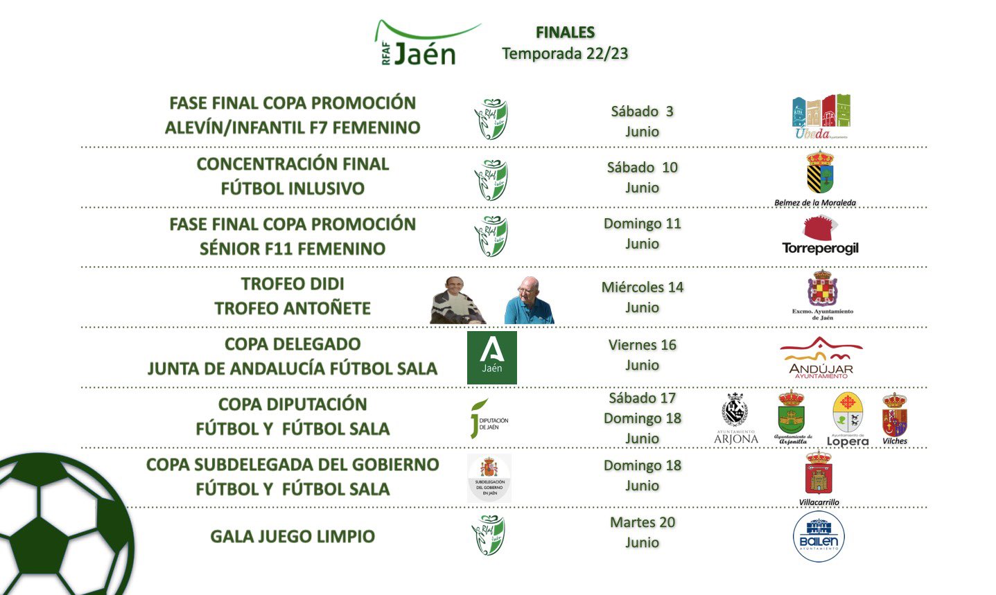 RFAF Jaén anuncia las sedes de todas las finales provinciales - Albero y Mikasa