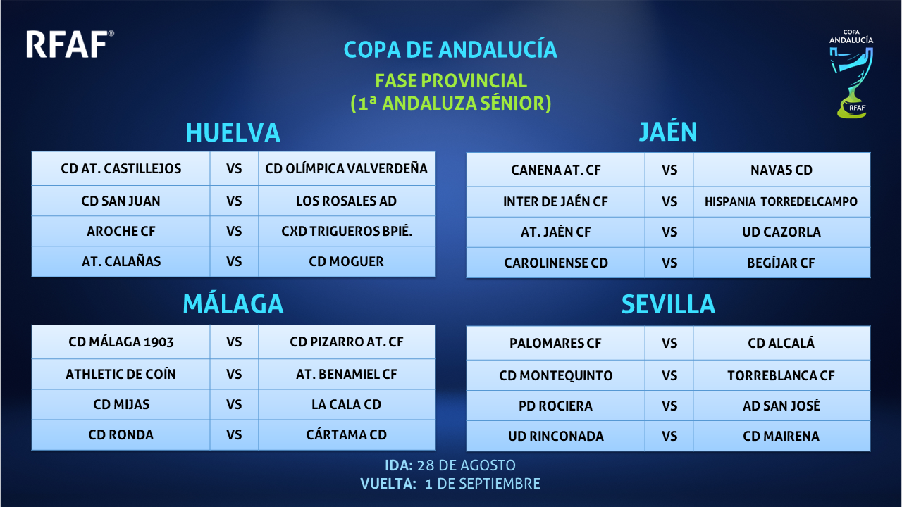 RFAF sortea las Copa Provinciales de Primera y Segunda Andaluza - Albero y Mikasa